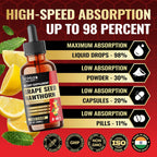 Tenmido antioxidant support for skin