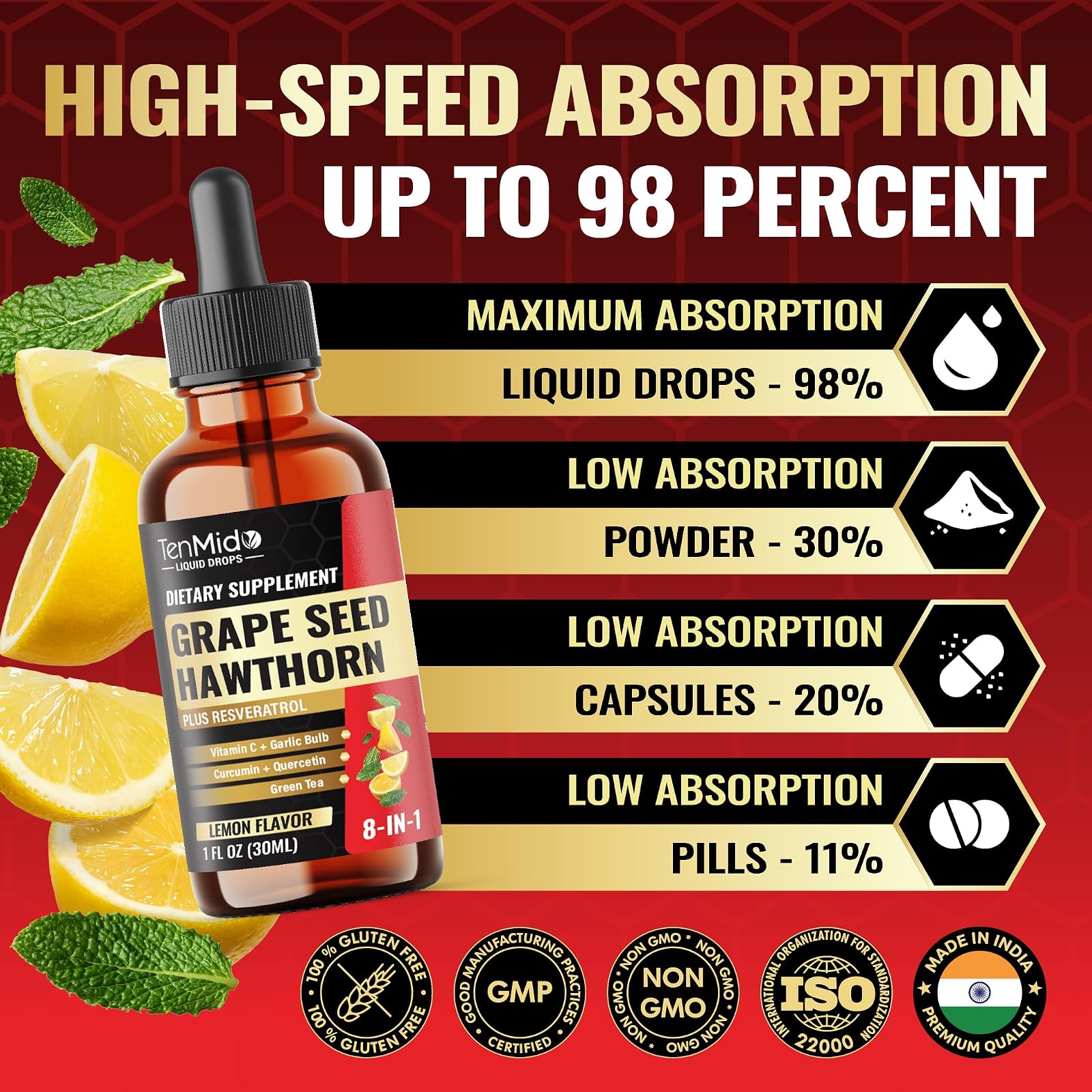 Tenmido antioxidant support for skin