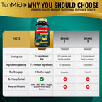 Tenmido bromelain for bloating relief