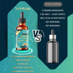Tenmido burdock root tincture benefits