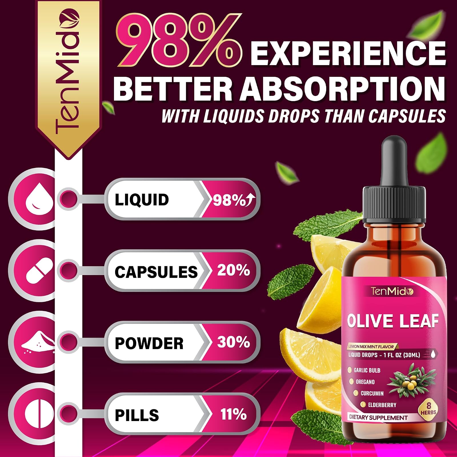 Tenmido herbal supplement for health