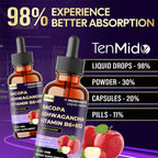 Tenmido vitamins for mental clarity
