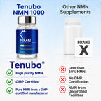 Tenubo NMN supports cellular health