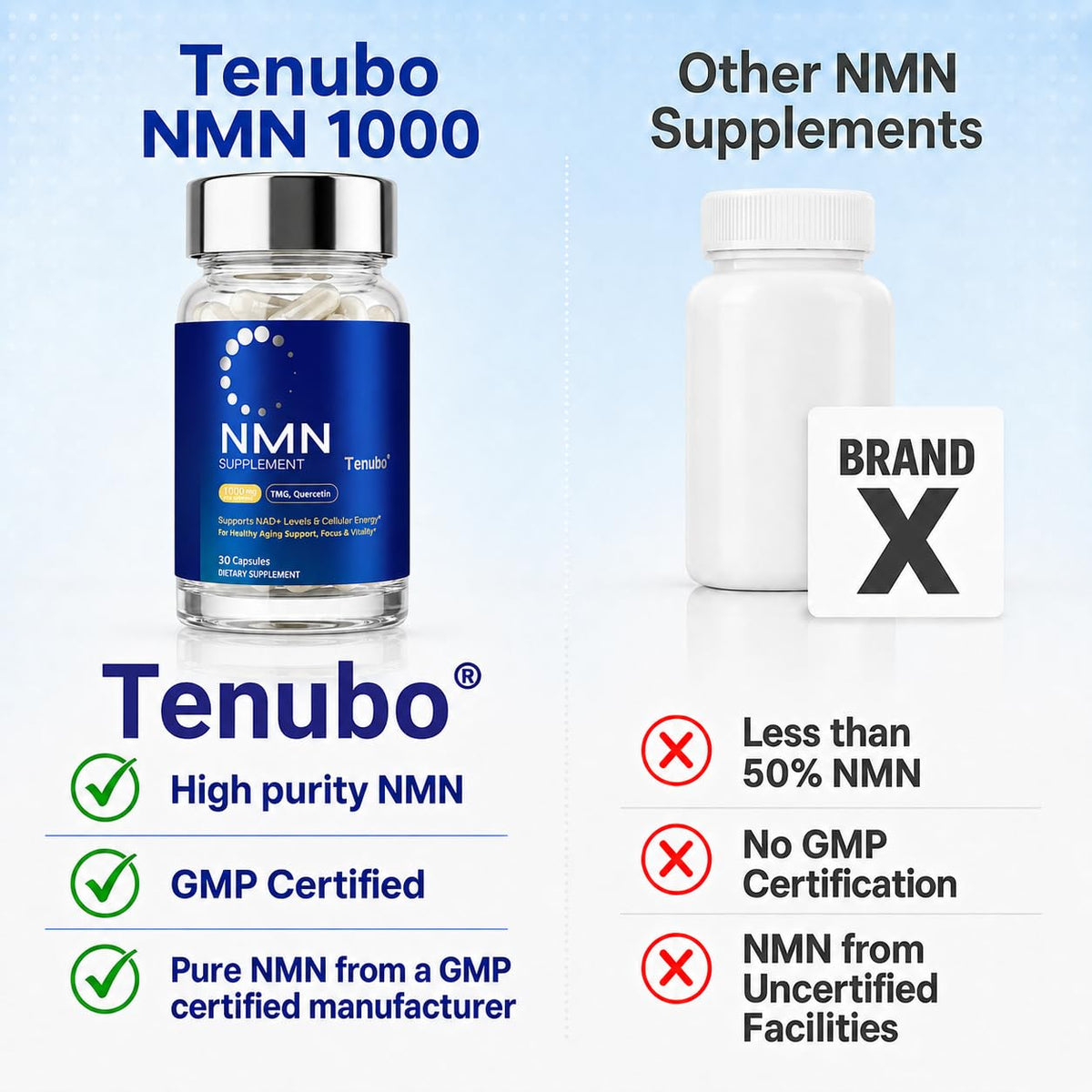 Tenubo NMN supports cellular health