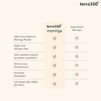 terra360 moringa for wellness