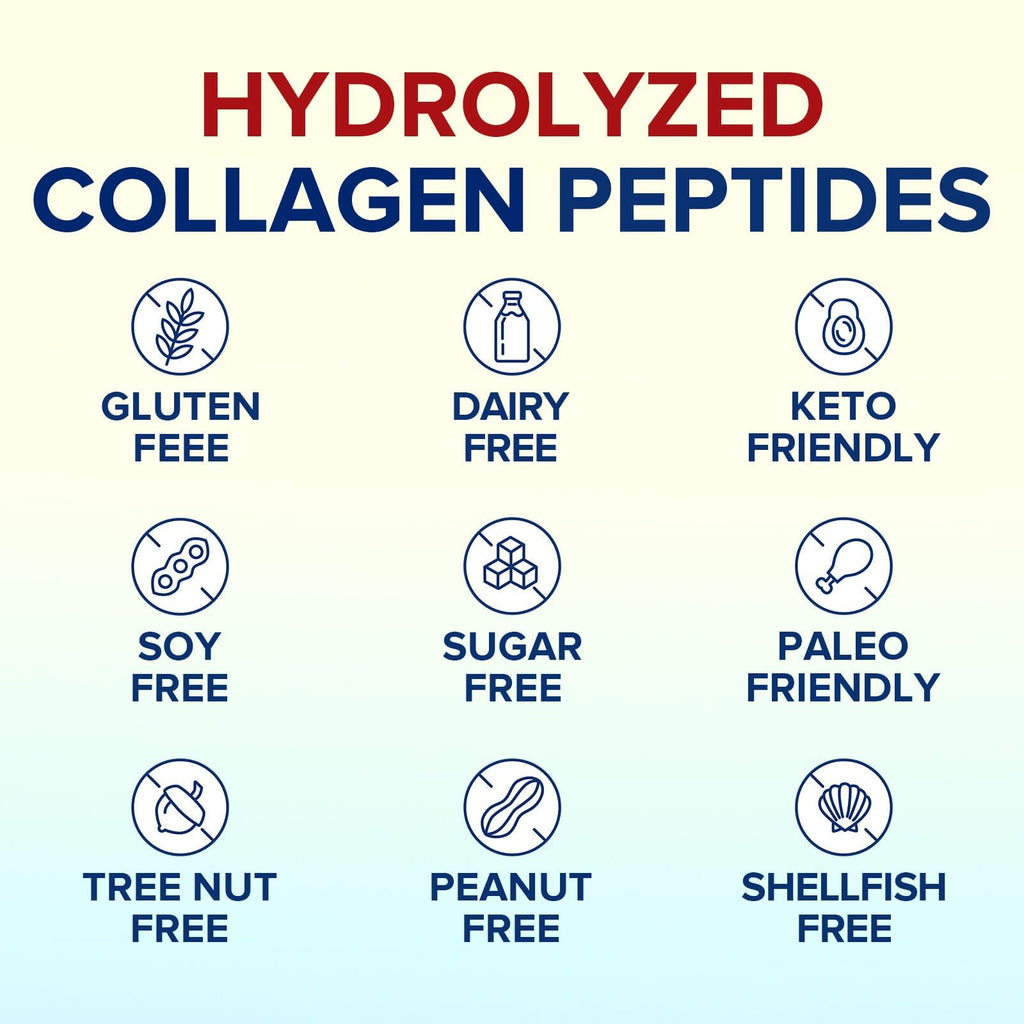 Terranics collagen peptides for wellness