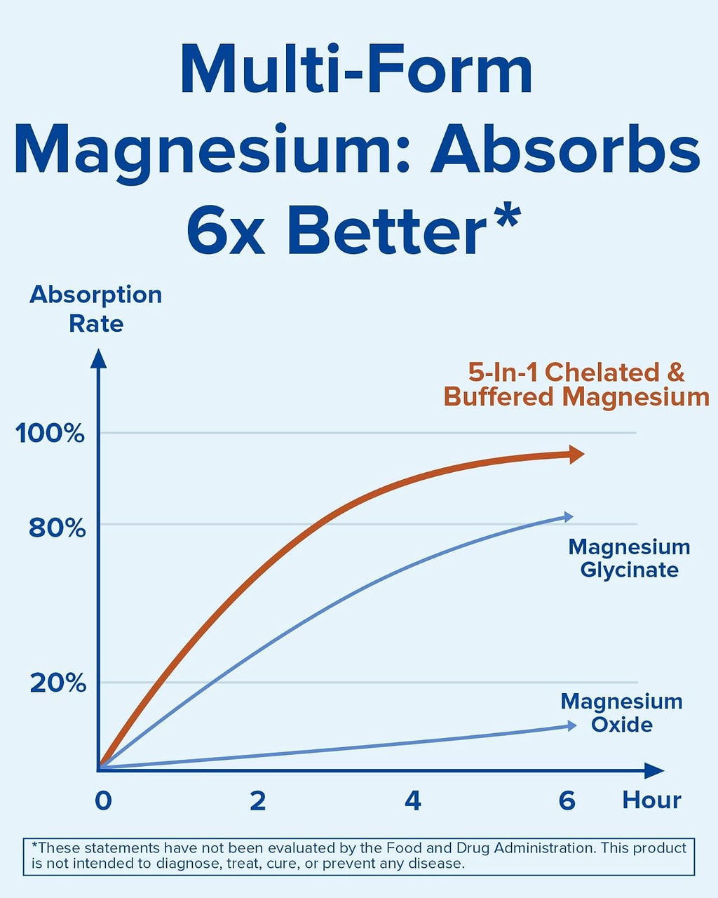 Terranics Magnesium Complex for better sleep