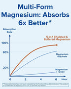 Terranics Magnesium Complex for better sleep