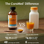 Terry Naturally turmeric curcumin benefits