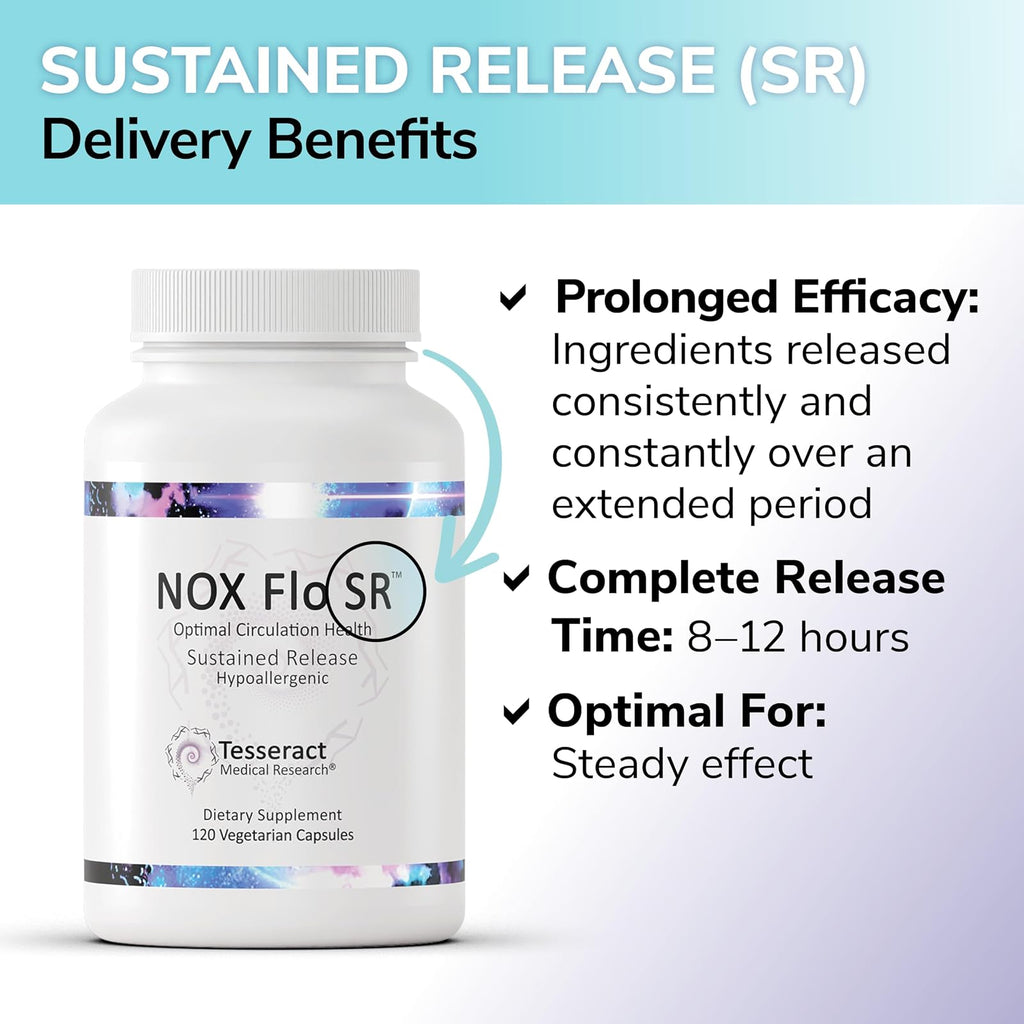 Tesseract nitric oxide supplement