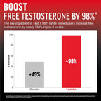 Test X180 Ignite for muscle support