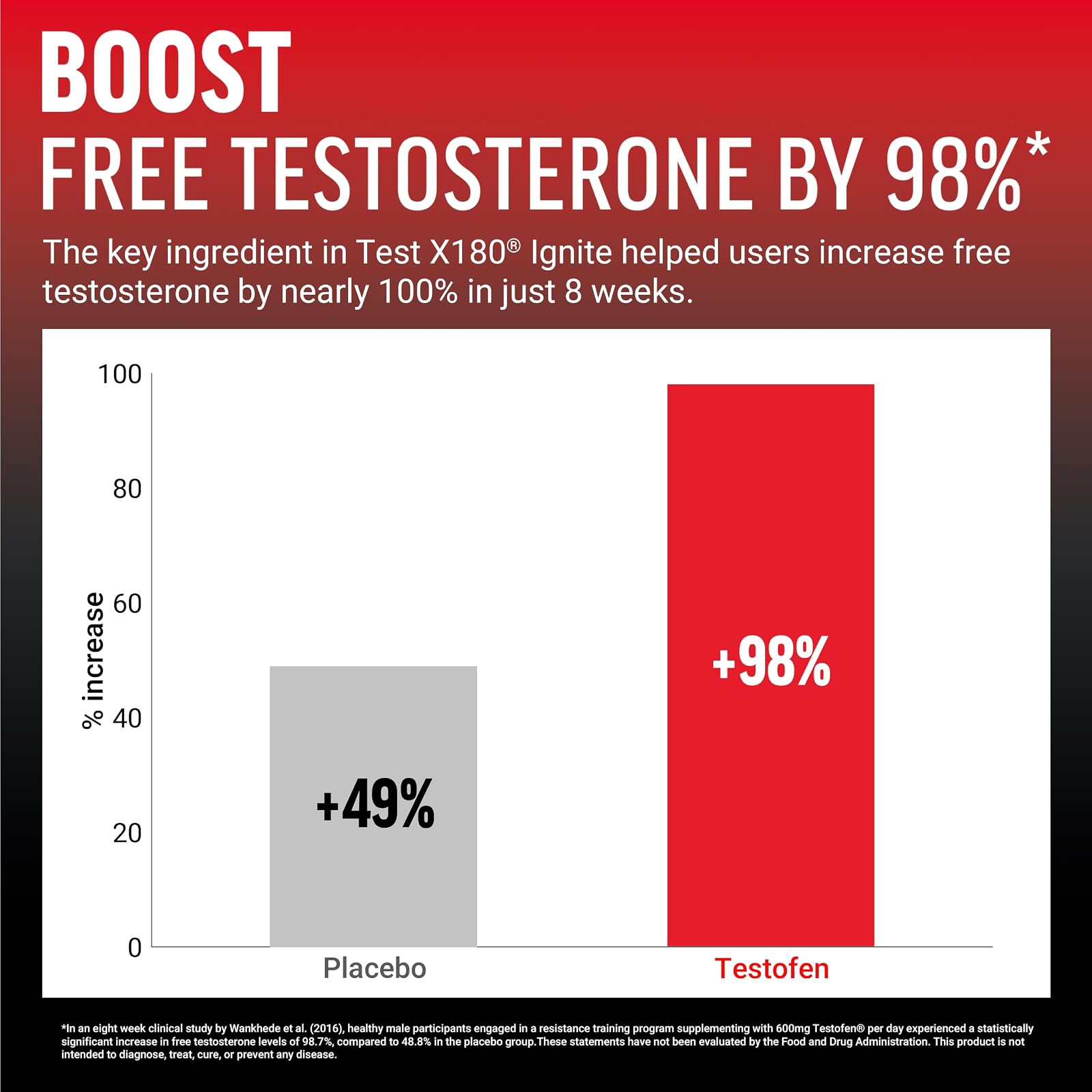 Test X180 Ignite for muscle support