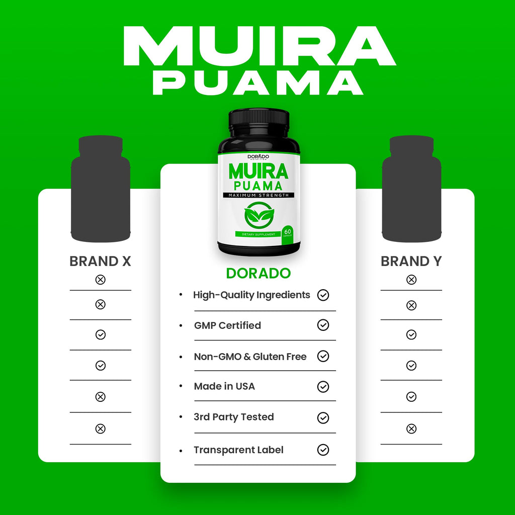 tested muira puama potency and purity