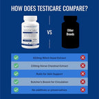 TestiCare capsules for optimal wellness