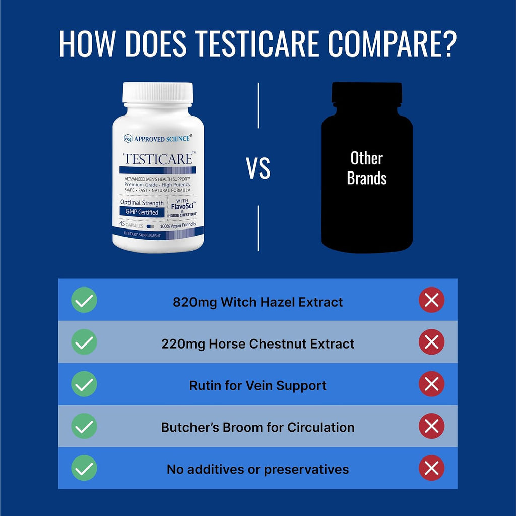 Testicular health supplement with 135 capsules