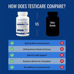 Testicular health supplement with 135 capsules