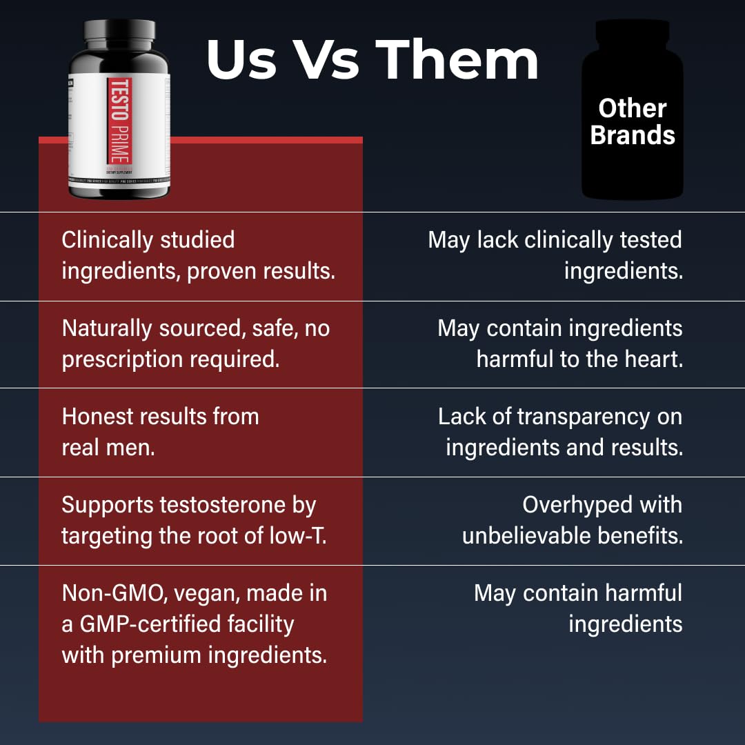 TestoPrime for improved vitality