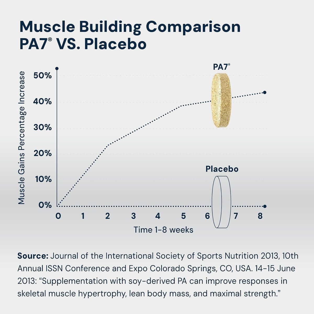 testosterone booster for muscle growth