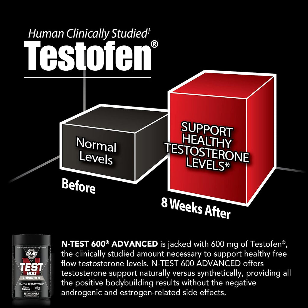 testosterone gels for improved performance