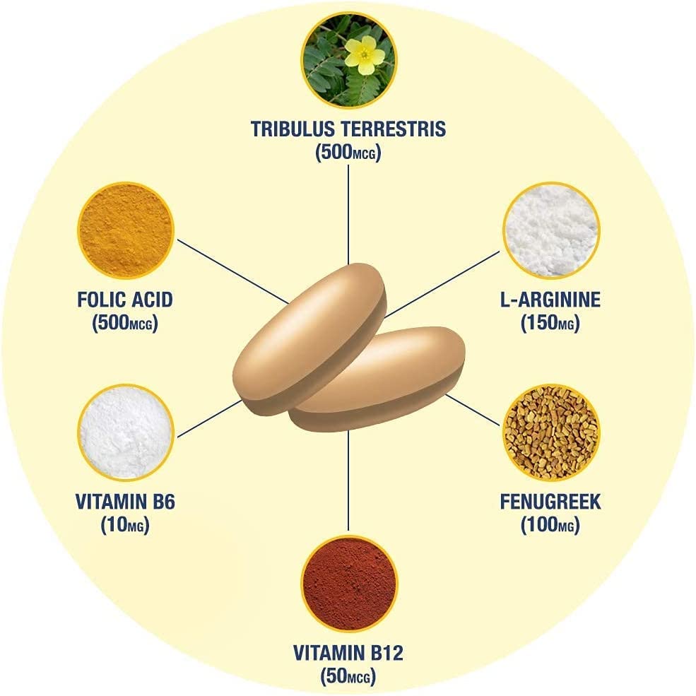 testosterone support for active lifestyles