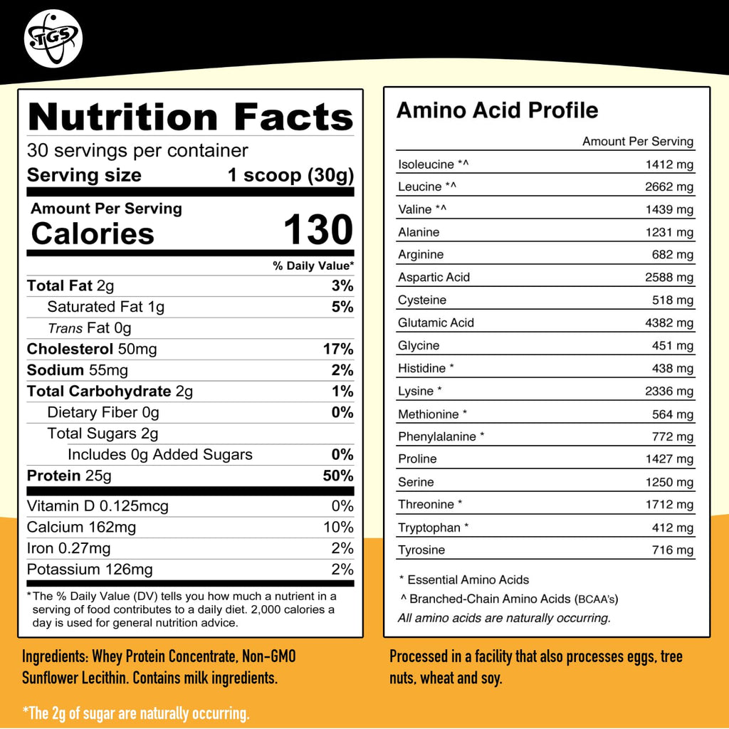 TGS Nutrition whey protein benefits