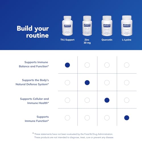 Th1 support for kids multivitamin