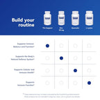 Th1 support for kids multivitamin