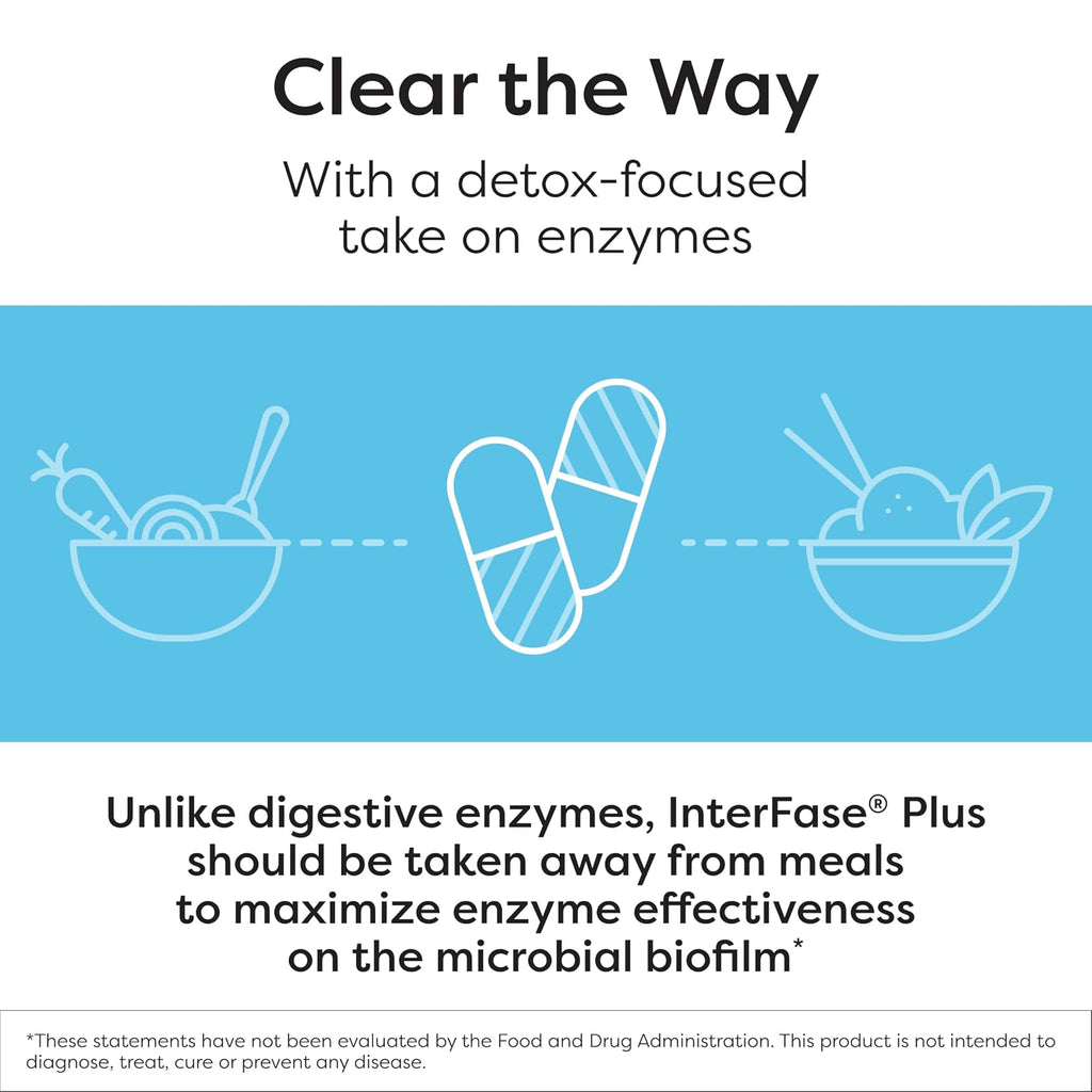 Ther-Biotic Interfase Plus benefits