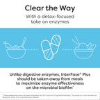 Ther-Biotic Interfase Plus benefits