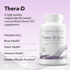 Theralogix vitamin D3 6000 IU benefits