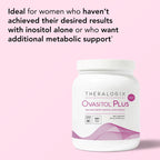 Theralogix vitamins for women's health