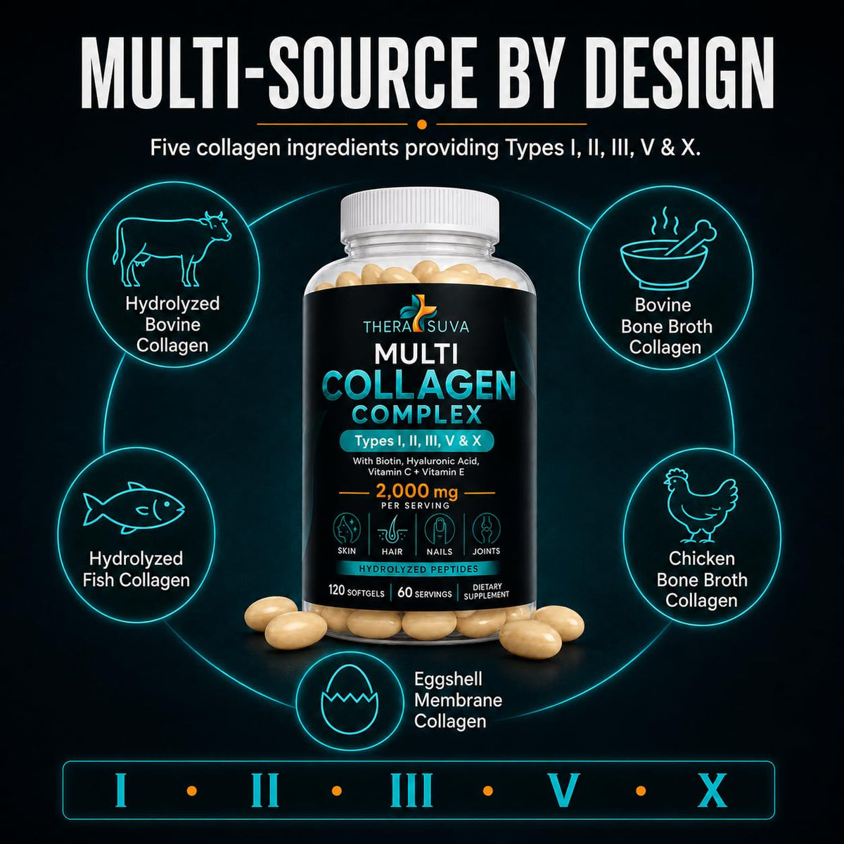 TheraSuva multi collagen for hair growth