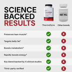 ThermoDyne thermogenic fat loss formula