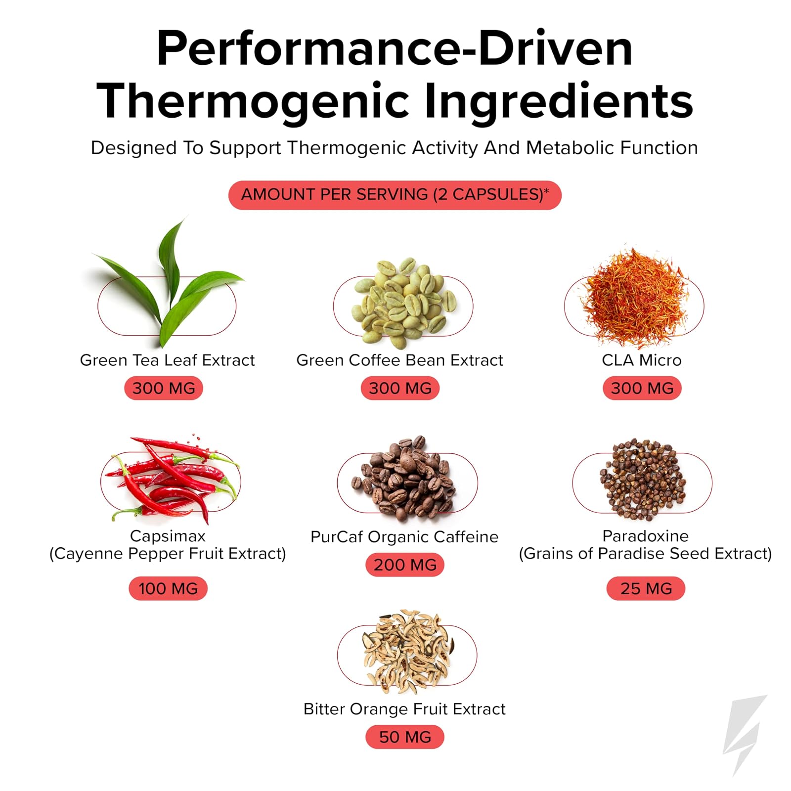 thermogenic fat burners for energy boost