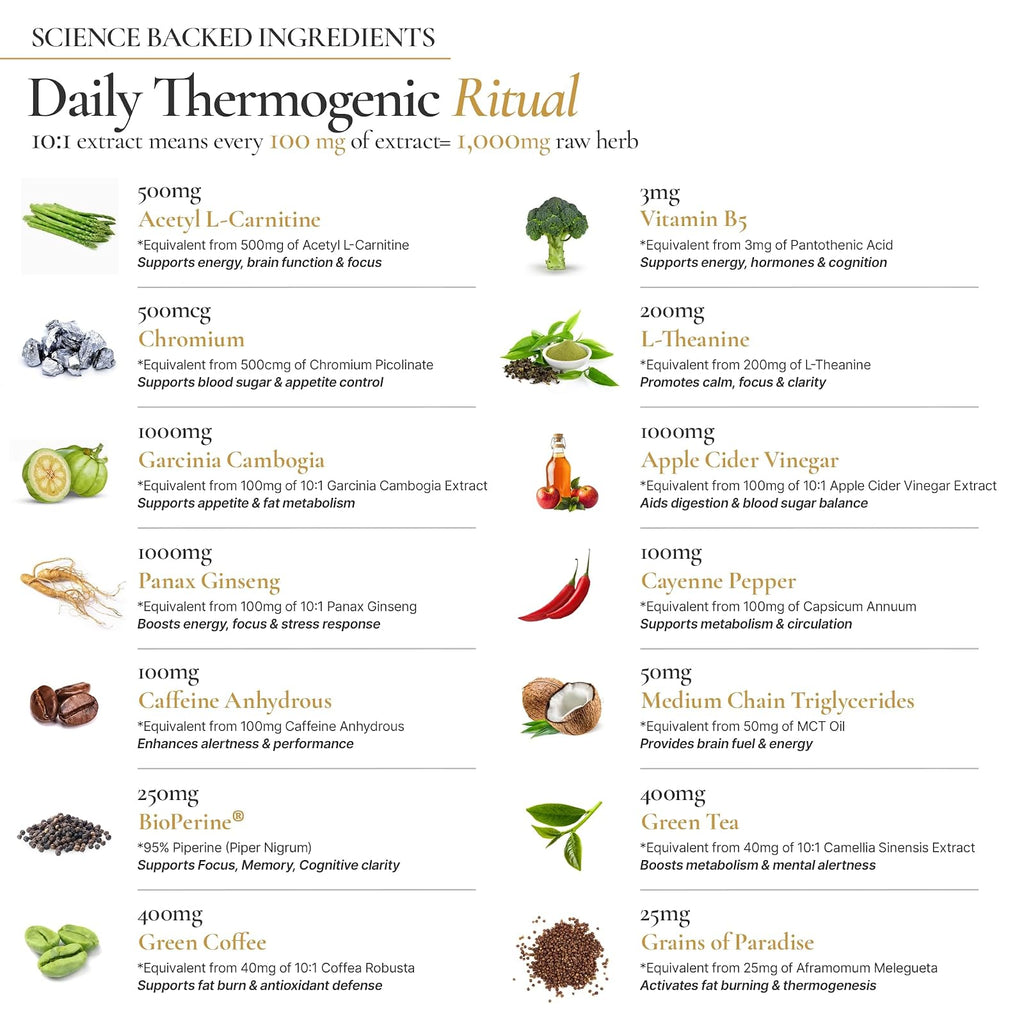 thermogenic fat burners for metabolism