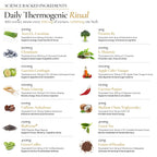 thermogenic fat burners for metabolism