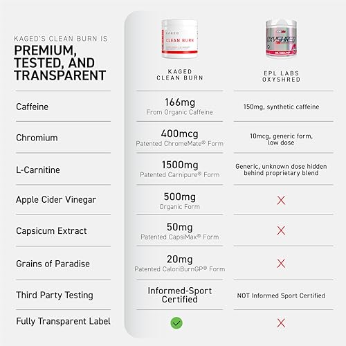 thermogenic powder for effective fat loss