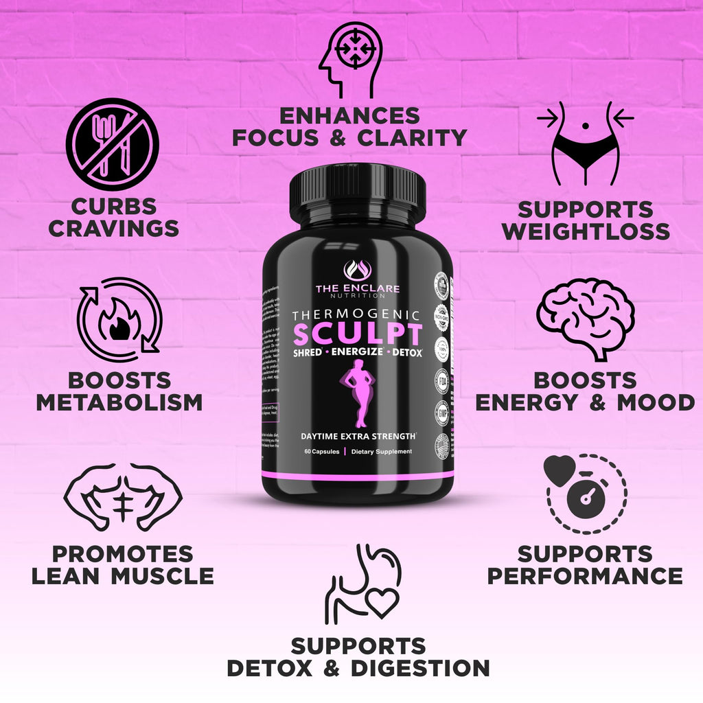 Thermogenic supplement for metabolism support