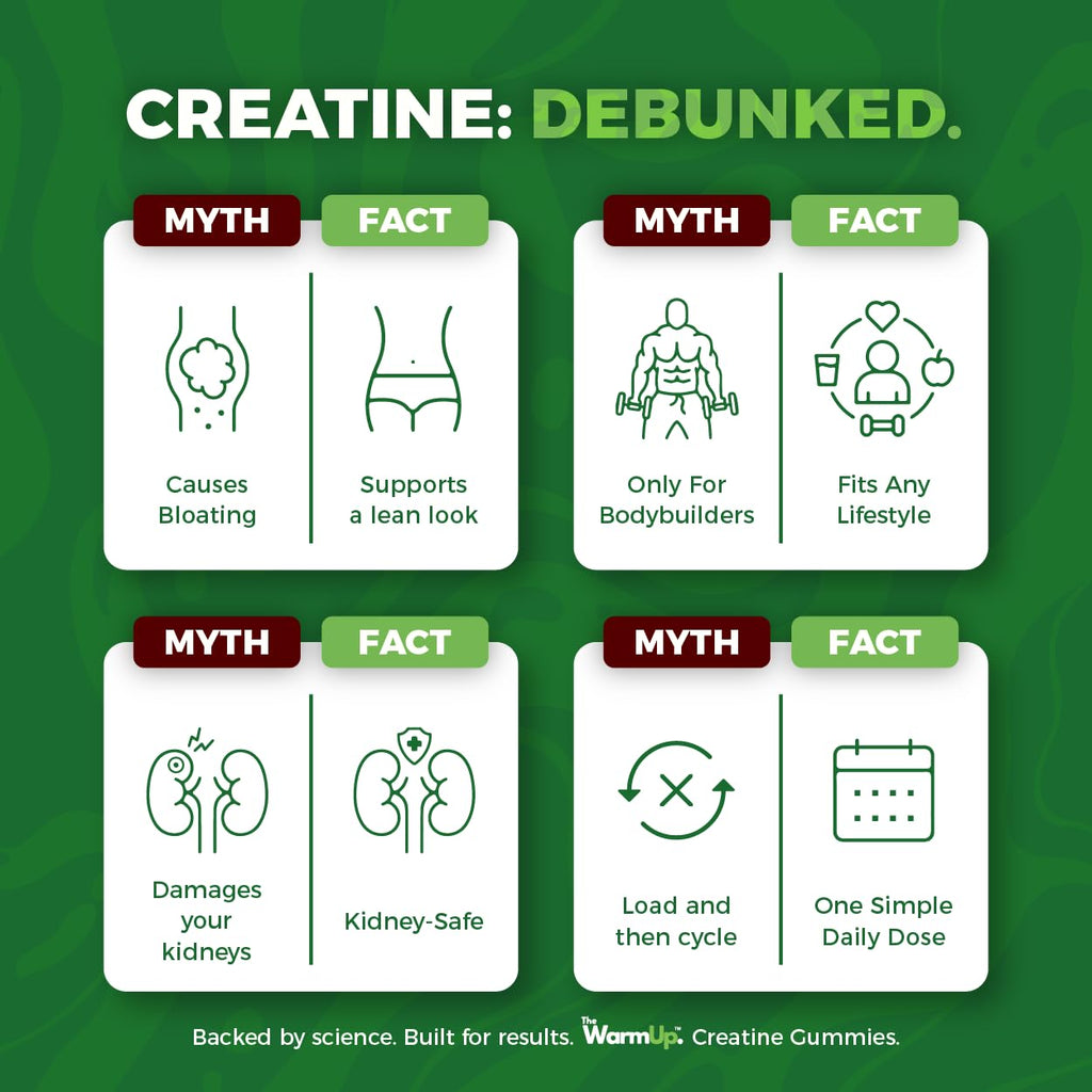 TheWarmUp creatine for convenient supplementation