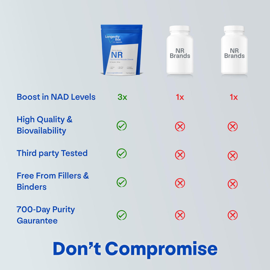 third party certified vitamin capsules
