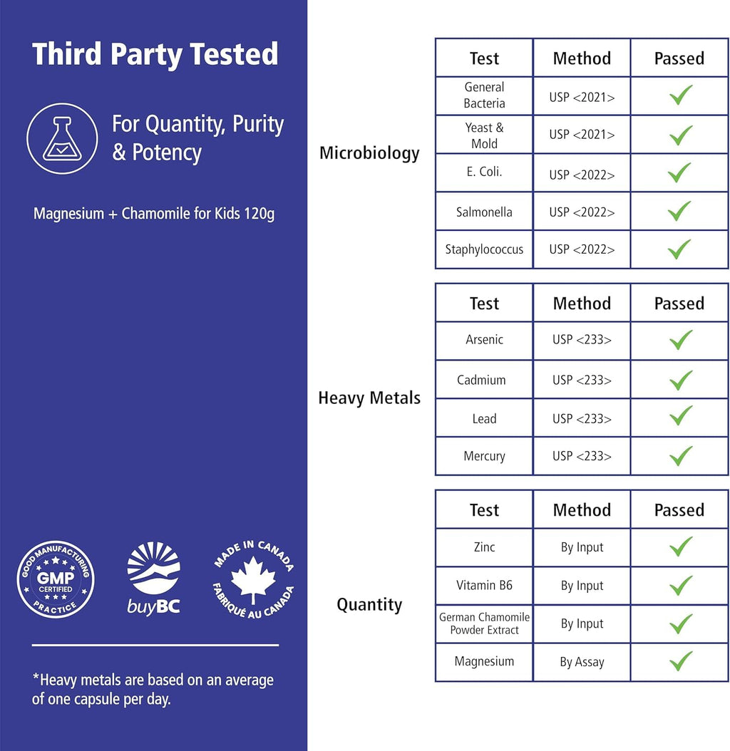 third-party tested magnesium for safety