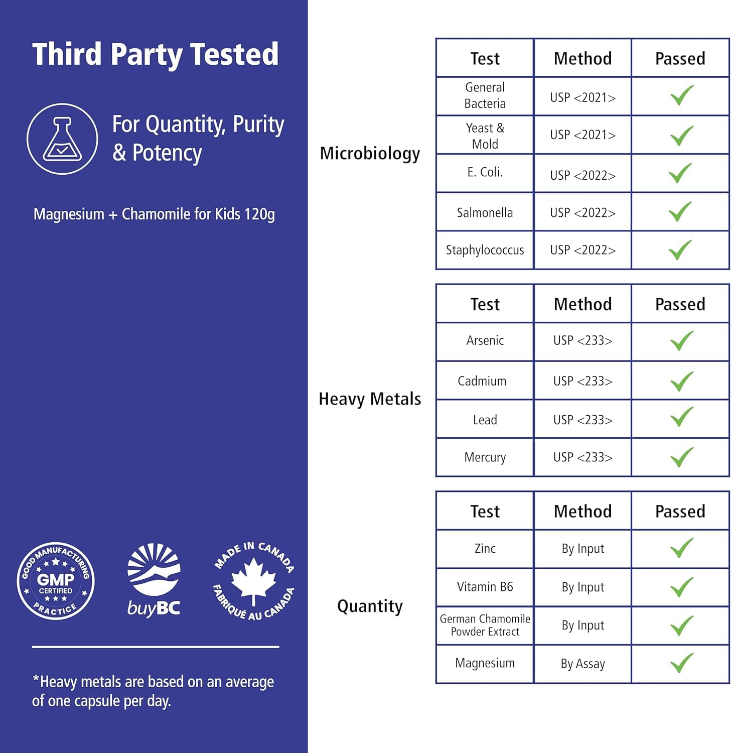 third-party tested magnesium for safety