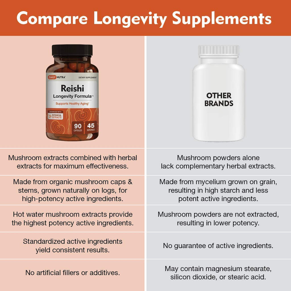 three-pack reishi mushroom capsules