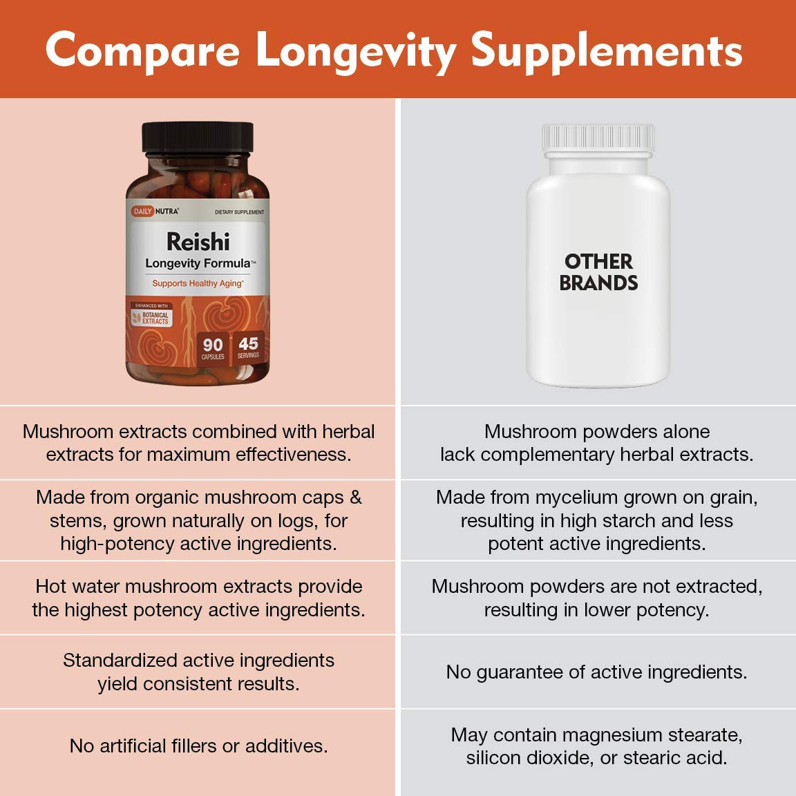 three-pack reishi mushroom capsules