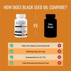 Thymoquinone rich black seed oil