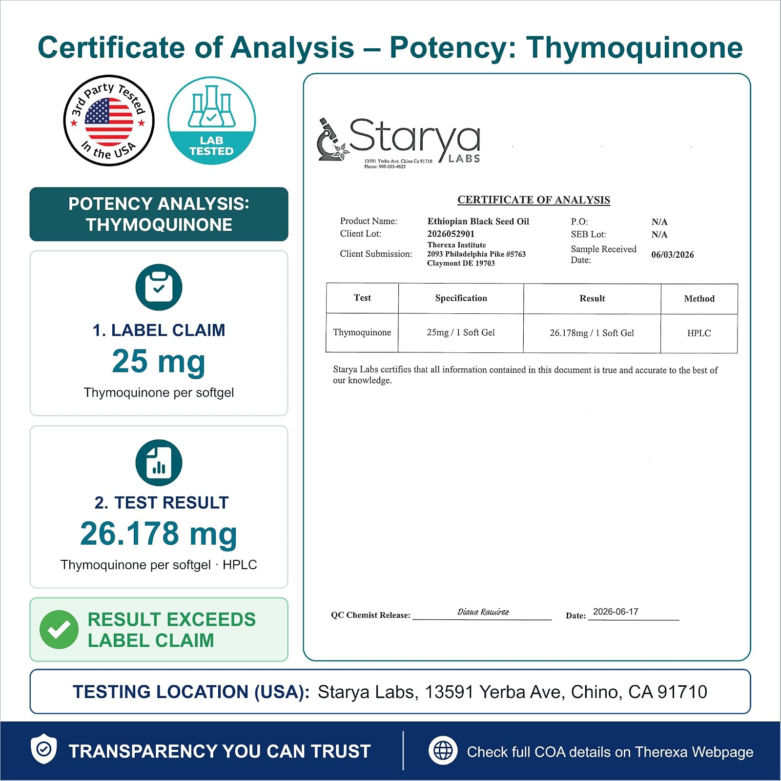 Thymoquinone rich herbal supplement