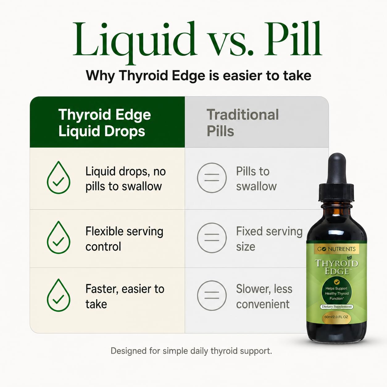 thyroid edge for balanced hormones