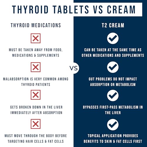 thyroid extract cream for optimal health