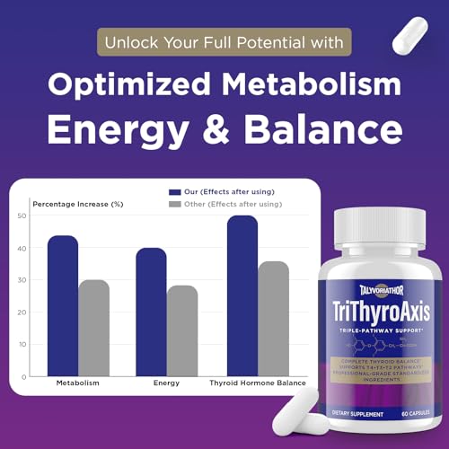 thyroid health supplement for women