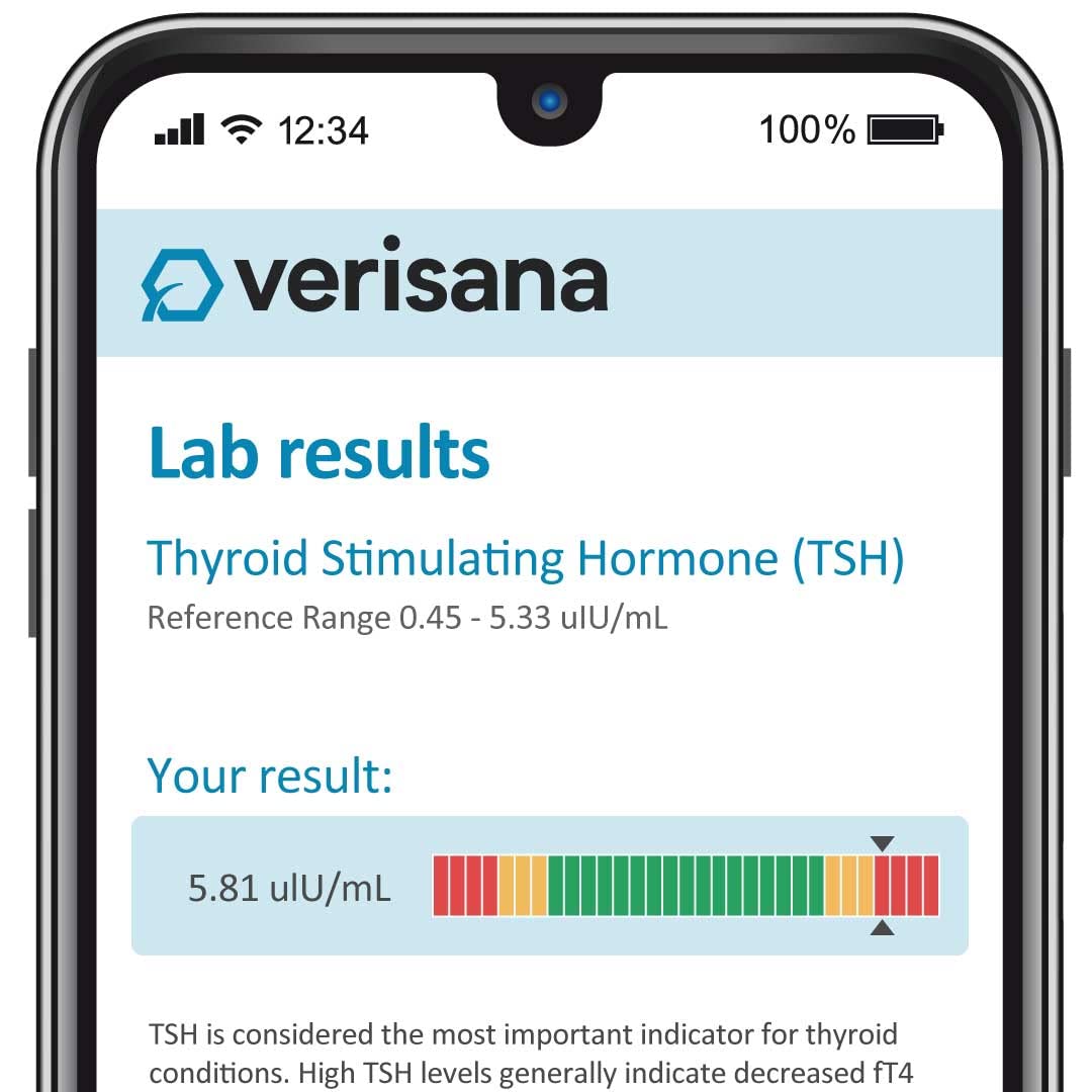 Thyroid level analysis kit